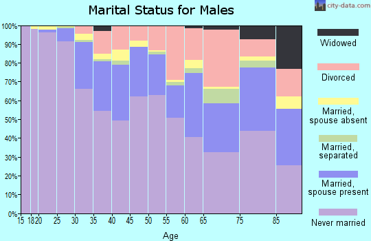 94117 Zip Code (San Francisco, California) Profile - homes, apartments ...