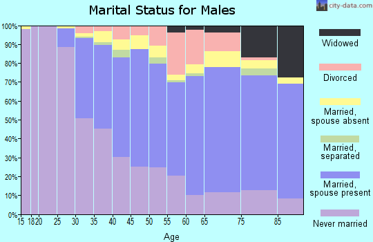 94122 Zip Code (San Francisco, California) Profile - homes, apartments ...