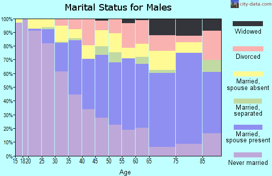94124 Zip Code (San Francisco, California) Profile - homes, apartments ...