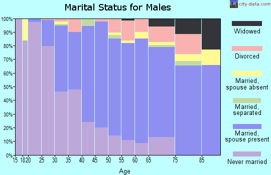 94301 Zip Code (Palo Alto, California) Profile - homes, apartments ...
