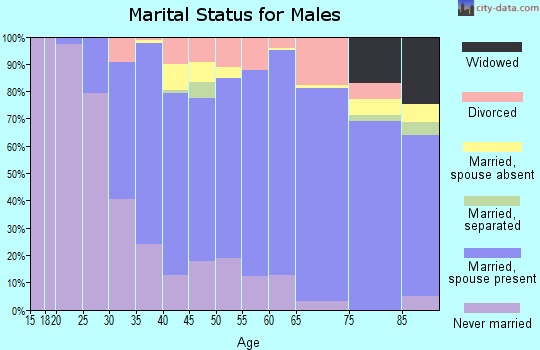 94402 Zip Code (San Mateo, California) Profile - homes, apartments ...