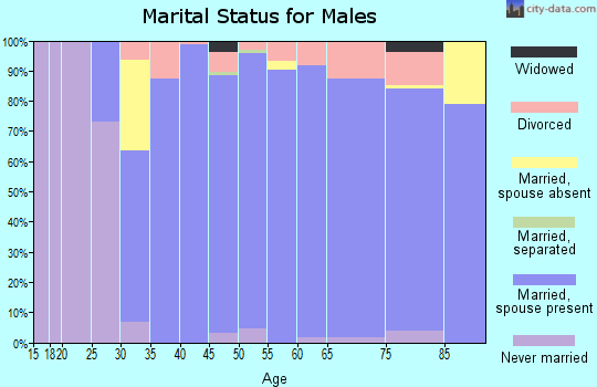 94506 Zip Code (Blackhawk, California) Profile - homes, apartments ...