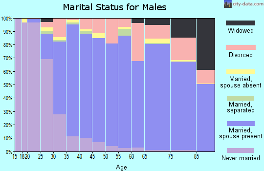 94513 Zip Code (Brentwood, California) Profile - homes, apartments ...