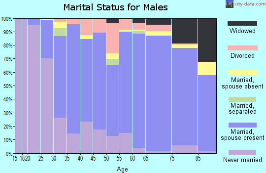 94518 Zip Code (Concord, California) Profile - homes, apartments ...