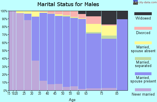 94539 Zip Code (Fremont, California) Profile - homes, apartments ...