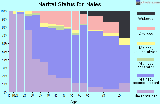 94553 Zip Code (Martinez, California) Profile - homes, apartments ...