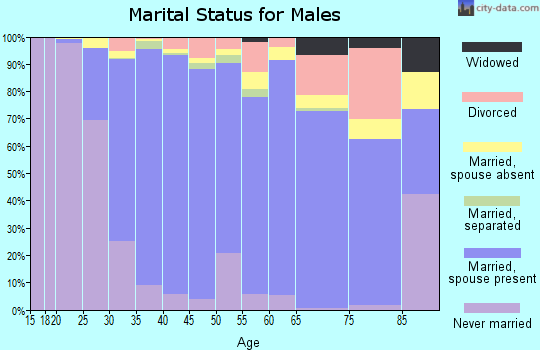 94555 Zip Code (Fremont, California) Profile - homes, apartments ...