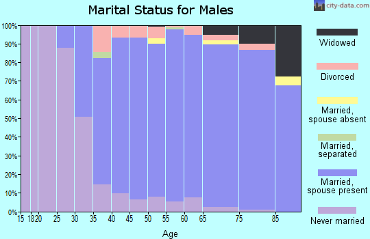 94563 Zip Code (Orinda, California) Profile - homes, apartments ...