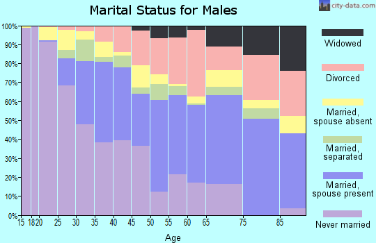 94590 Zip Code (Vallejo, California) Profile - homes, apartments ...
