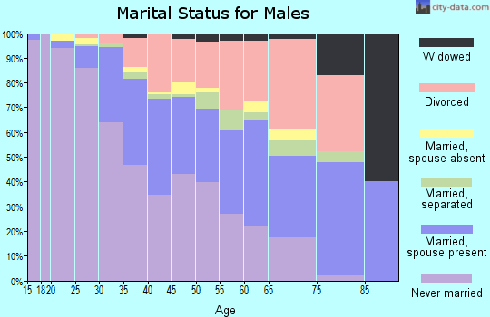 94608 Zip Code (Emeryville, California) Profile - homes, apartments ...