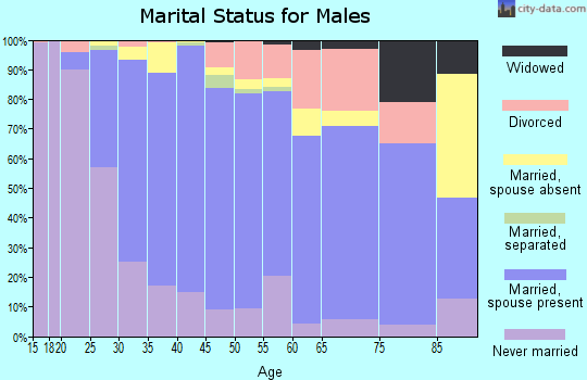 94706 Zip Code (Albany, California) Profile - homes, apartments ...