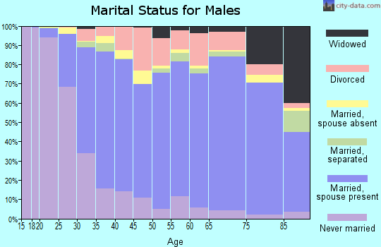 95023 Zip Code (Hollister, California) Profile - homes, apartments ...