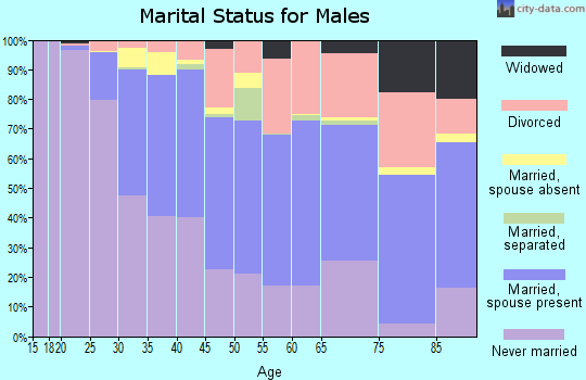 95062 Zip Code (Santa Cruz, California) Profile - homes, apartments ...