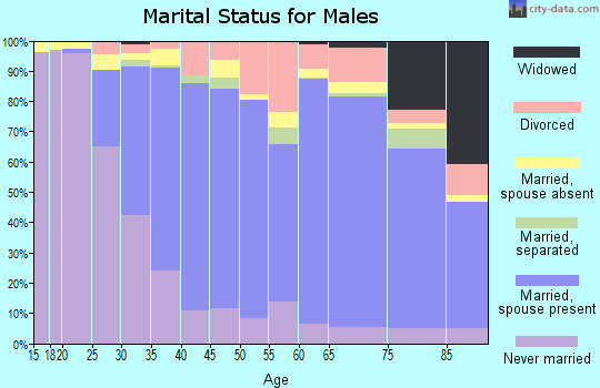 95209 Zip Code (Stockton, California) Profile - homes, apartments ...