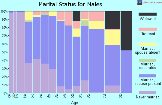 95212 Zip Code (Stockton, California) Profile - homes, apartments ...