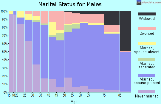 95336 Zip Code (Manteca, California) Profile - homes, apartments ...