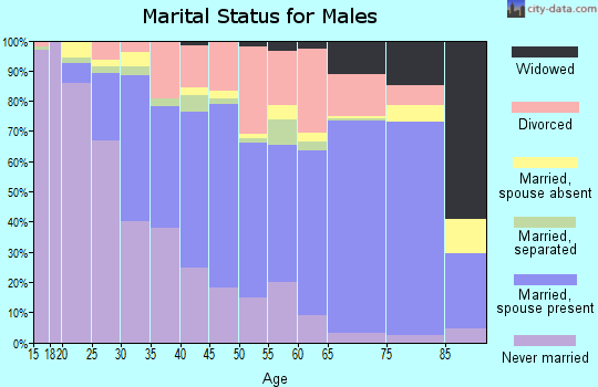 95350 Zip Code (Modesto, California) Profile - homes, apartments ...