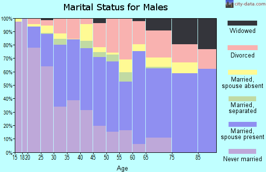 95354 Zip Code (Modesto, California) Profile - homes, apartments ...