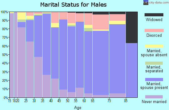 95356 Zip Code (Modesto, California) Profile - homes, apartments ...