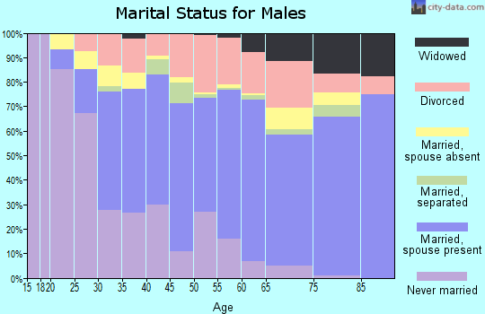 95482 Zip Code (Ukiah, California) Profile - homes, apartments, schools ...