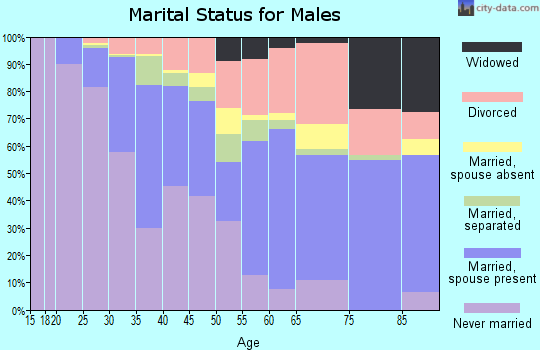 95501 Zip Code (Eureka, California) Profile - homes, apartments ...