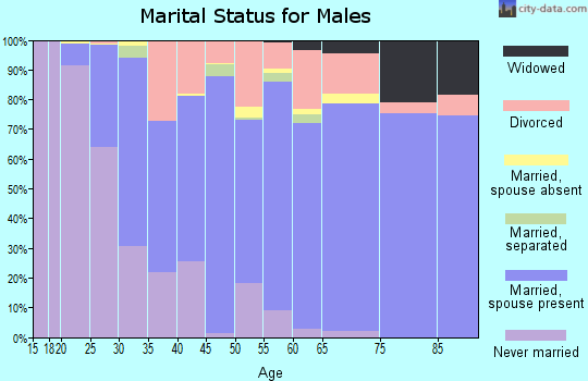 95677 Zip Code (Rocklin, California) Profile - homes, apartments ...