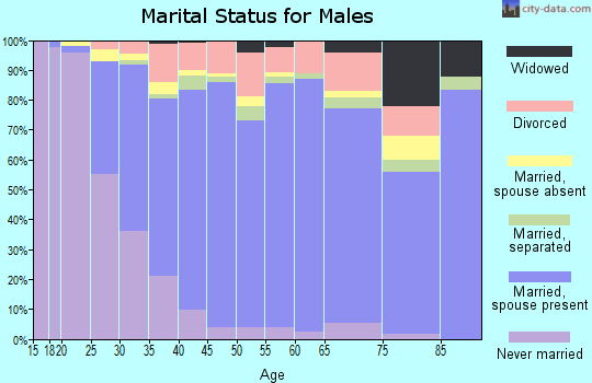 95758 Zip Code (Elk Grove, California) Profile - homes, apartments ...