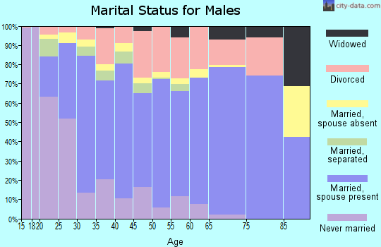 95961 Zip Code (Plumas Lake, California) Profile - homes, apartments ...