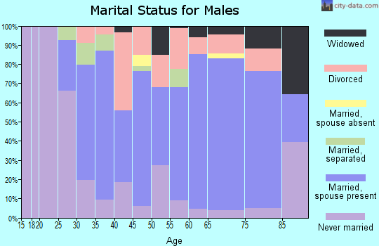 96064 Zip Code (Montague, California) Profile - homes, apartments ...
