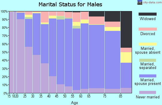 96789 Zip Code (Mililani Town, Hawaii) Profile - homes, apartments ...
