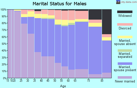 96816 Zip Code (Urban Honolulu, Hawaii) Profile - homes, apartments ...