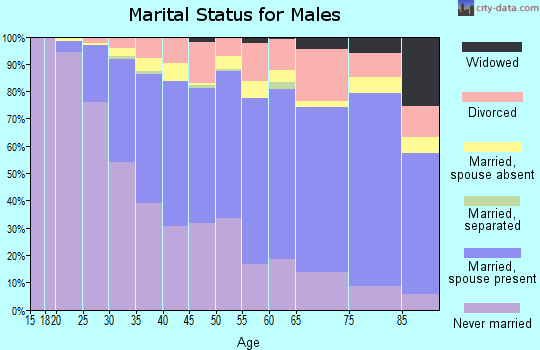 96822 Zip Code (Urban Honolulu, Hawaii) Profile - homes, apartments ...