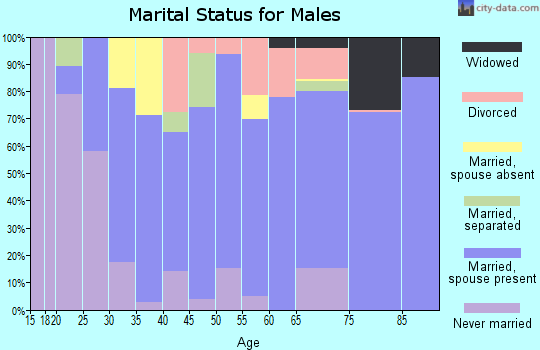 97016 Zip Code (Clatskanie, Oregon) Profile - homes, apartments ...