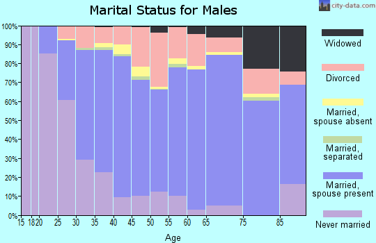 97045 Zip Code (Oregon City, Oregon) Profile - homes, apartments ...