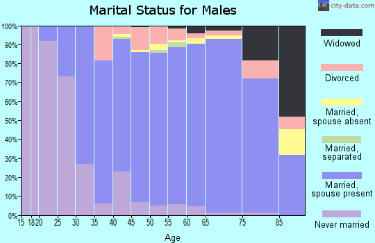 97068 Zip Code (West Linn, Oregon) Profile - homes, apartments, schools ...
