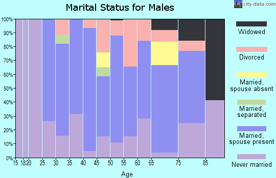 97111 Zip Code (Carlton, Oregon) Profile - homes, apartments, schools ...