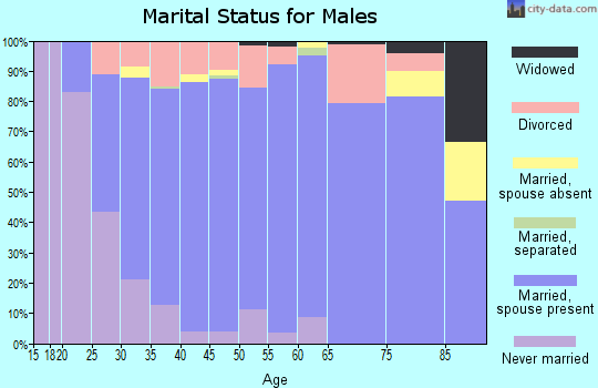 97140 Zip Code (Sherwood, Oregon) Profile - homes, apartments, schools ...