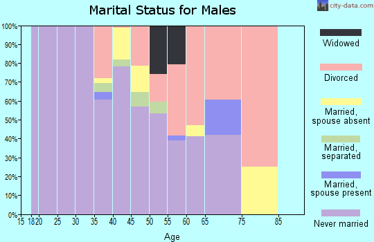 97204 Zip Code (Portland, Oregon) Profile - homes, apartments, schools ...
