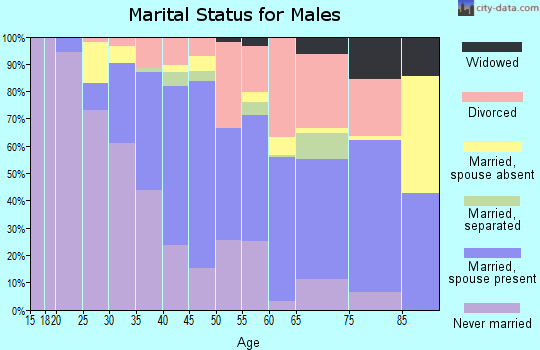 97218 Zip Code (Portland, Oregon) Profile - homes, apartments, schools ...