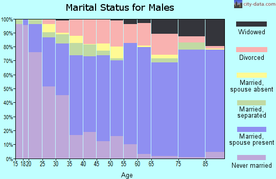 97305 Zip Code (Salem, Oregon) Profile - homes, apartments, schools ...