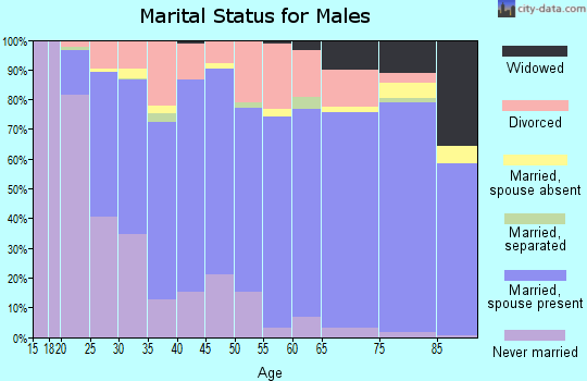 97338 Zip Code (Dallas, Oregon) Profile - homes, apartments, schools ...