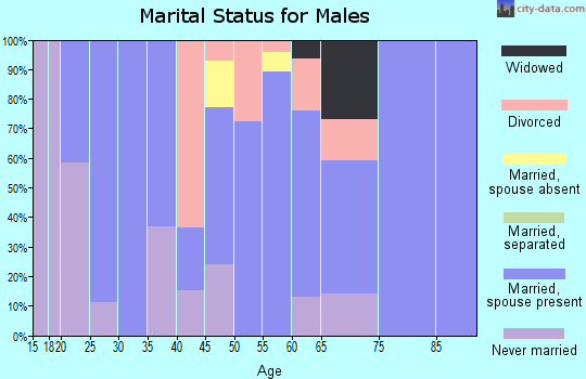 97344 Zip Code (Falls City, Oregon) Profile - homes, apartments ...
