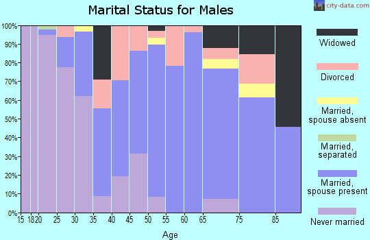 97361 Zip Code (Monmouth, Oregon) Profile - homes, apartments, schools ...