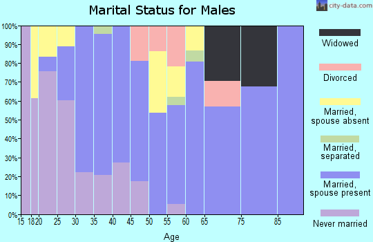 97818 Zip Code (Boardman, Oregon) Profile - homes, apartments, schools ...