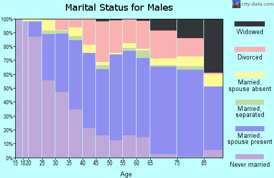 98003 Zip Code (Federal Way, Washington) Profile - homes, apartments ...