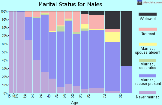 98022 Zip Code (Enumclaw, Washington) Profile - homes, apartments ...