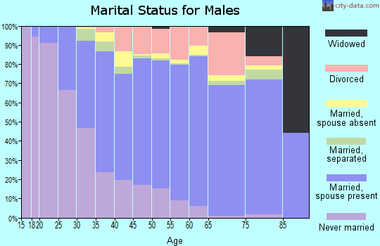 98023 Zip Code (Federal Way, Washington) Profile - homes, apartments ...