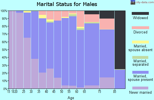 98028 Zip Code (Kenmore, Washington) Profile - homes, apartments ...