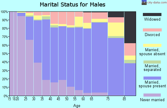 98052 Zip Code (Redmond, Washington) Profile - homes, apartments ...