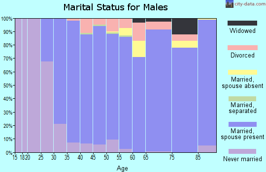 98053 Zip Code (Union Hill-Novelty Hill, Washington) Profile - homes ...
